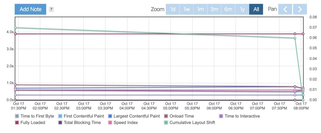 Improve CLS scores by dynamically setting image width and height ...